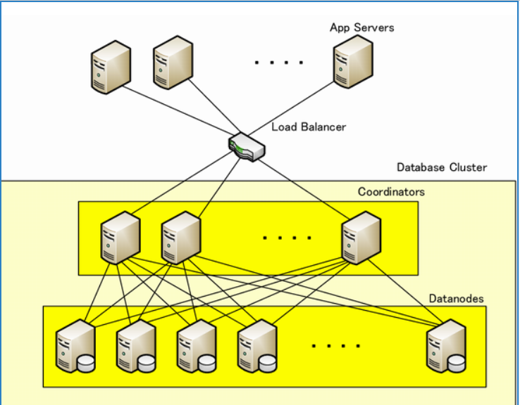 PostgreSQL-XC 源码编译安装_configure: error: dtrace not found-CSDN博客