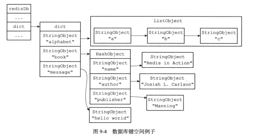 Redis lazy free 机制分析_Fysdom的博客-CSDN博客