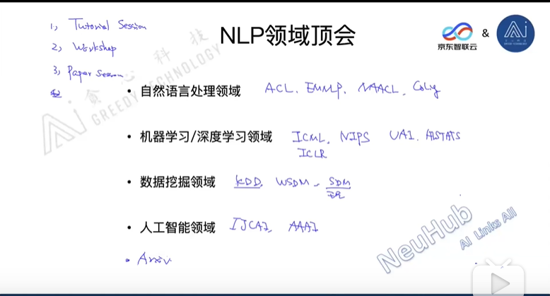 如何检索、阅读NLP论文_acl会议论文在哪找-CSDN博客