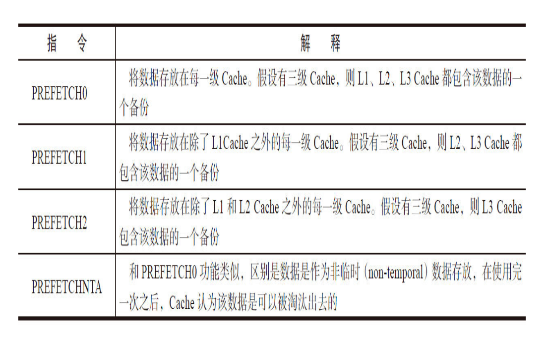 深入浅出DPDK学习笔记（3）——— Cache和内存-CSDN博客