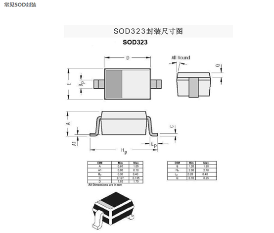 封装的认识_sod80c封装和sod80封装的区别-CSDN博客