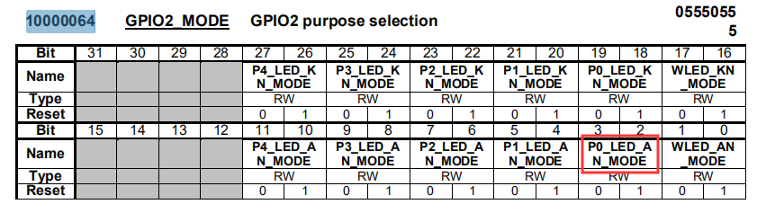 MT7688通过寄存器控制GPIO_hlk-mt7688a 寄存器-CSDN博客