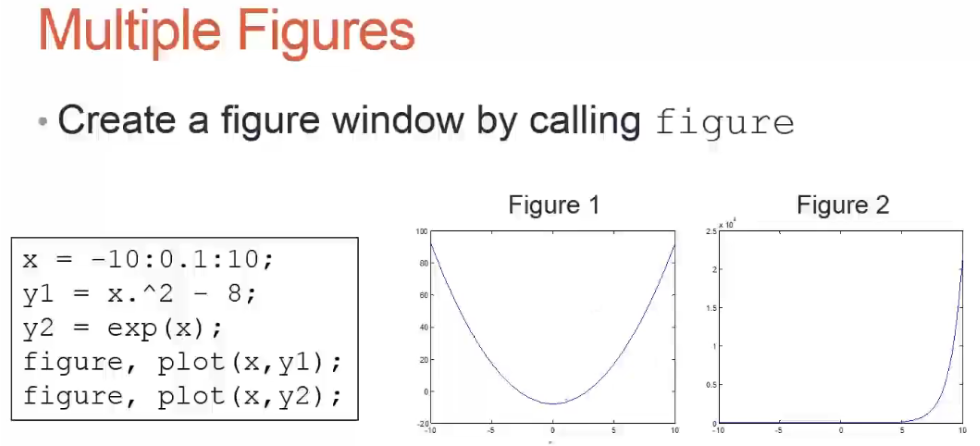 Matlab学习笔记2——基础绘图_matlab fill和imagesc怎么搭配-CSDN博客