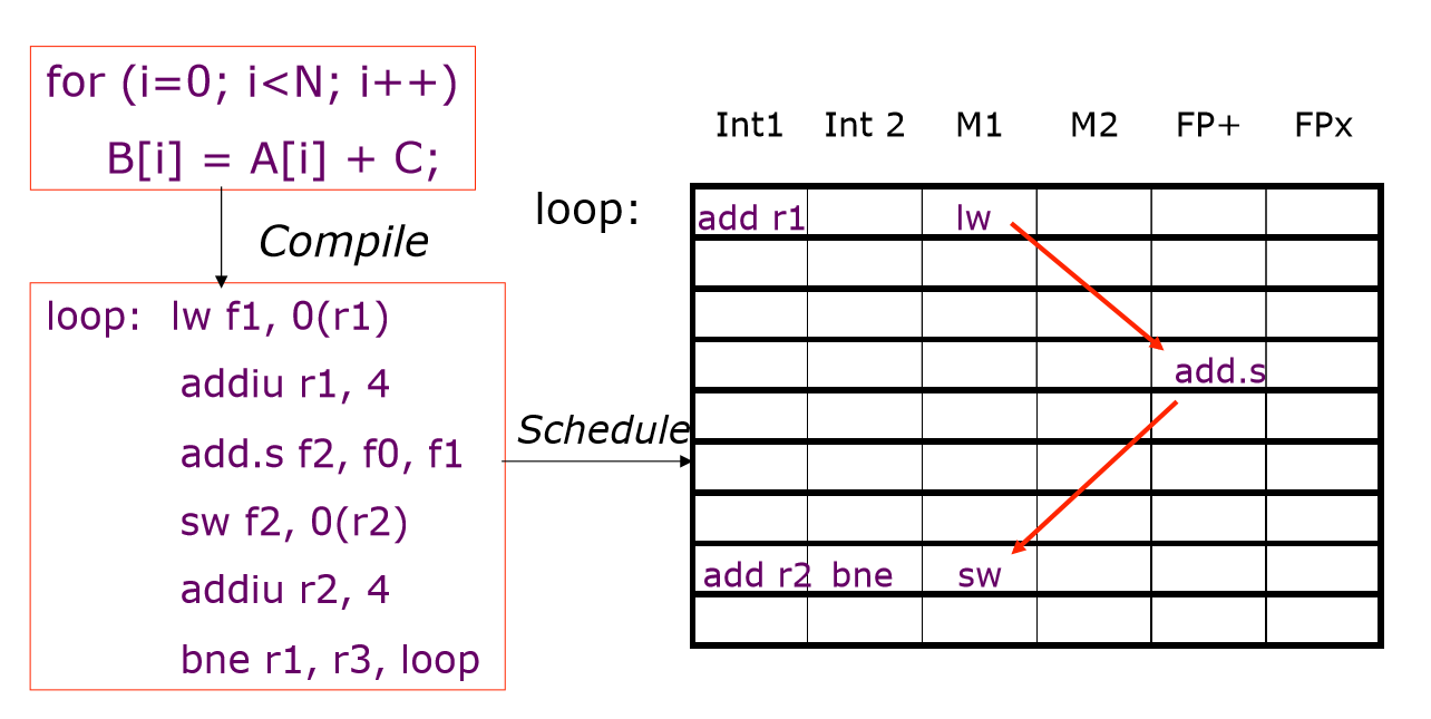 超长指令字_vliw实现乱序执行-CSDN博客
