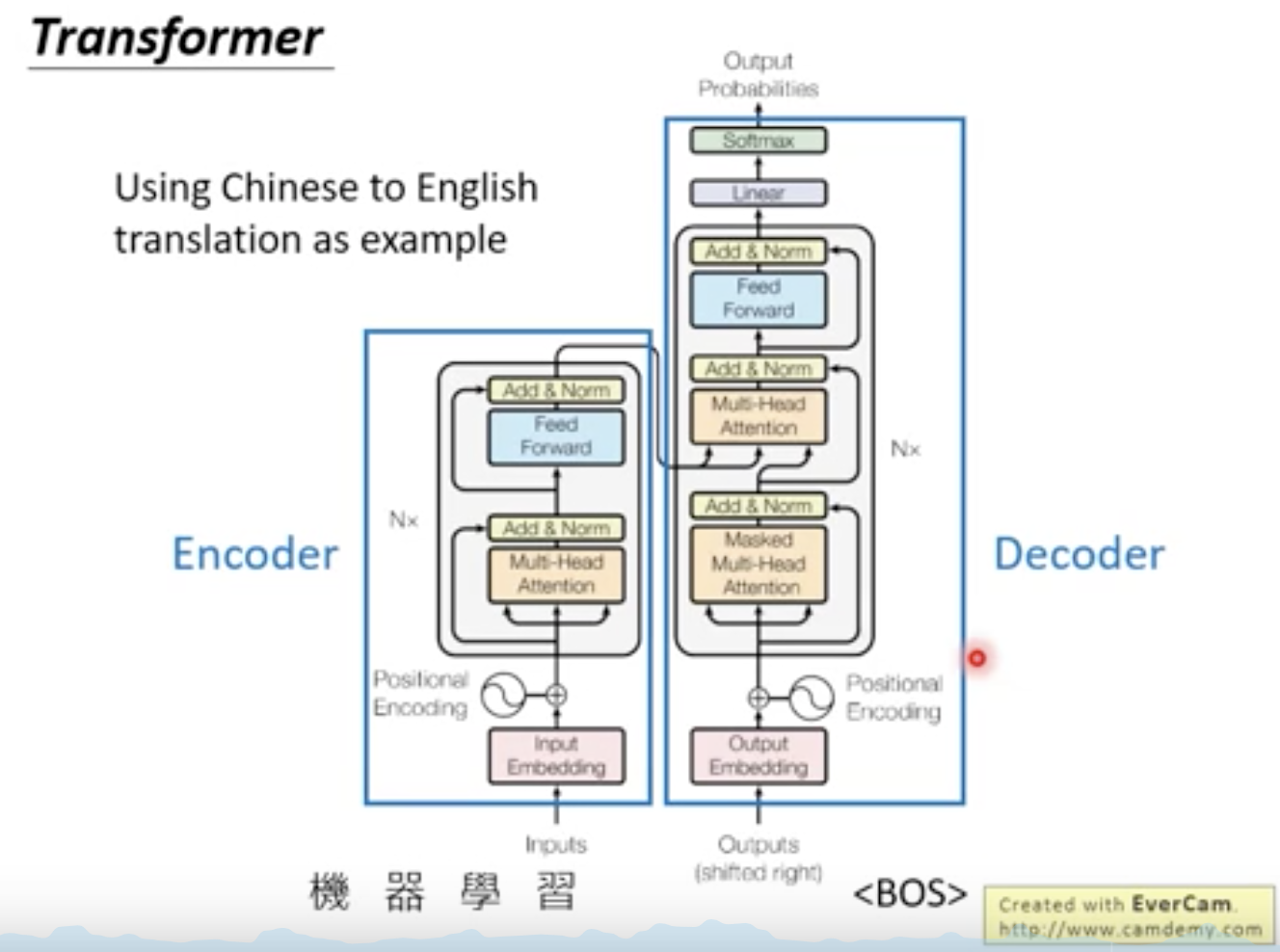 Transformer笔记_transformer的感受野-CSDN博客