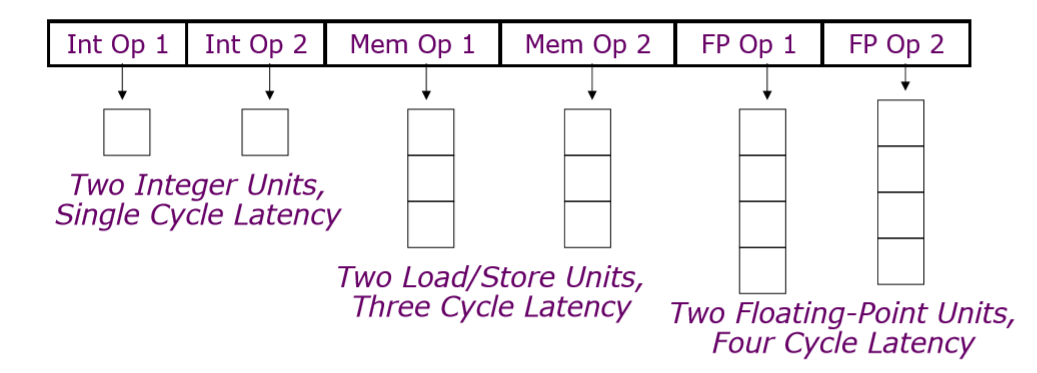 超长指令字_vliw实现乱序执行-CSDN博客