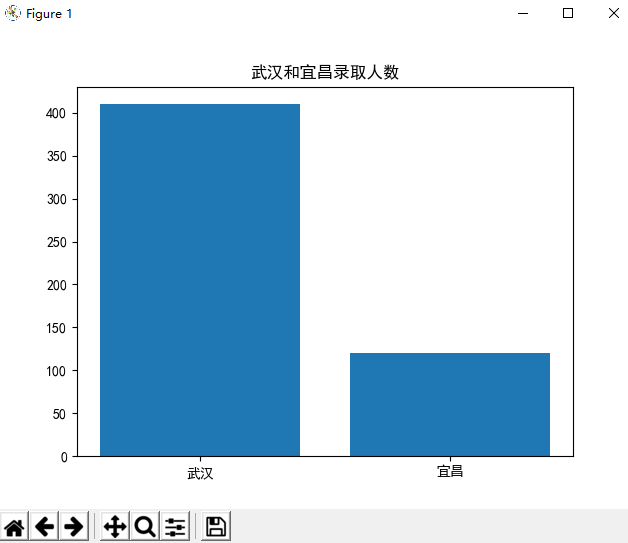 Pandas读取csv文件数据并对指定字段使用matplotlib画折线图使用pandas读取csv文件的指定列并画折线图 Csdn博客