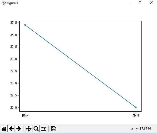 pandas读取csv文件数据并对数据分类使用matplotlib画出折线图_在flask后端使用pandas处理csv数据文件,并使用matplotlib绘图,-CSDN博客