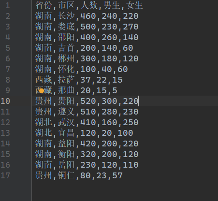 pandas读取csv文件数据并对数据求和使用matplotlib画饼图_pandas csv 分类汇总 饼图 中文-CSDN博客