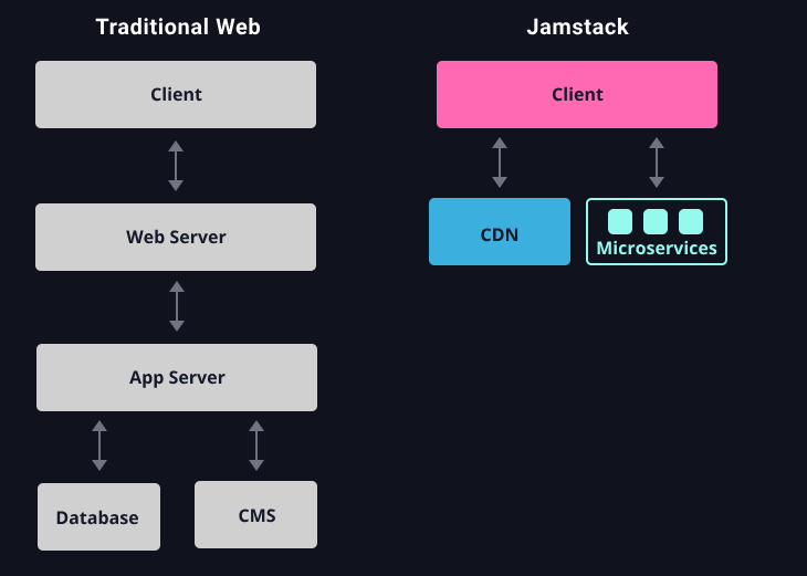 JAMStack-SSR/SSG 框架_vitepress 关闭ssr-CSDN博客