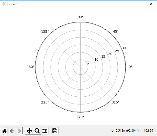 Polar函数 Matplotlibmatplotlib 绘制极线 Csdn博客 