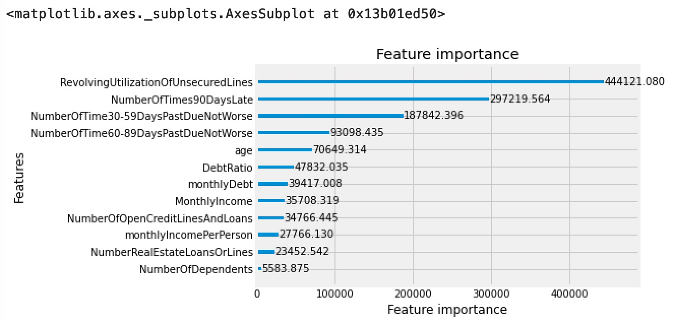 基于lightgbm的kaggle比赛实践：Give me some credit_kaggle give me some credit-CSDN博客