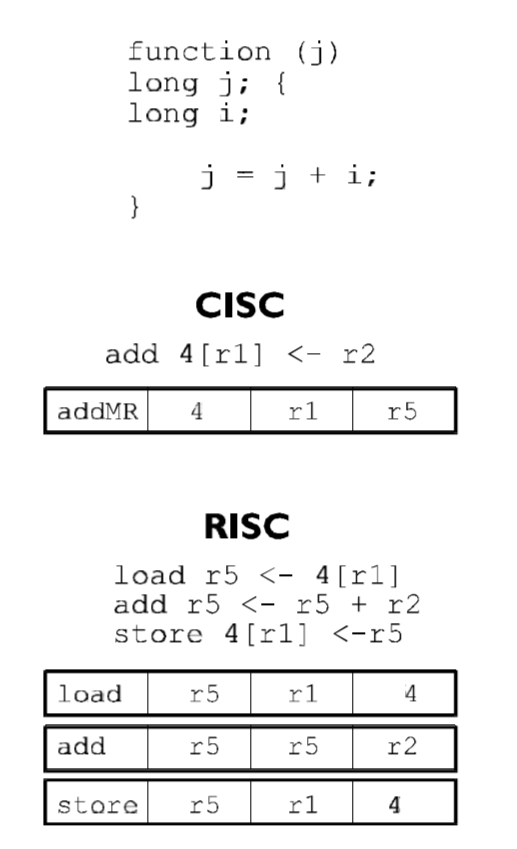 超长指令字_vliw实现乱序执行-CSDN博客