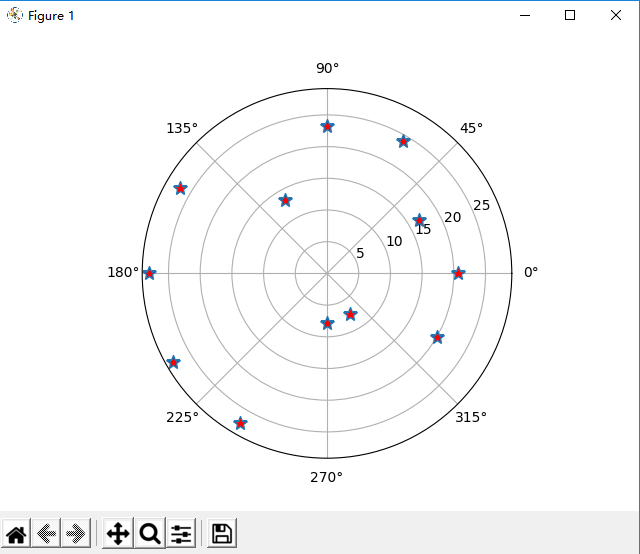 polar函数--Matplotlib_matplotlib 绘制极线-CSDN博客