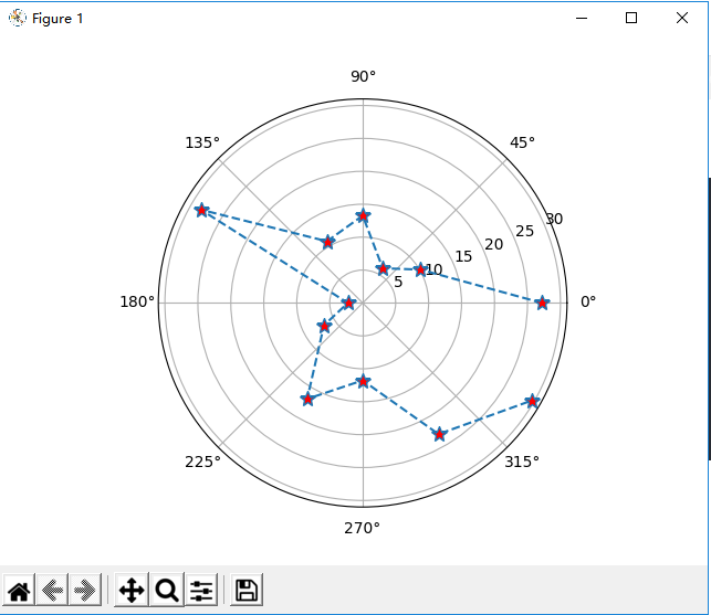 Polar函数 Matplotlibmatplotlib 绘制极线 Csdn博客 