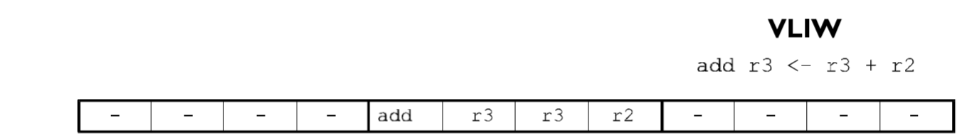 超长指令字_vliw实现乱序执行-CSDN博客
