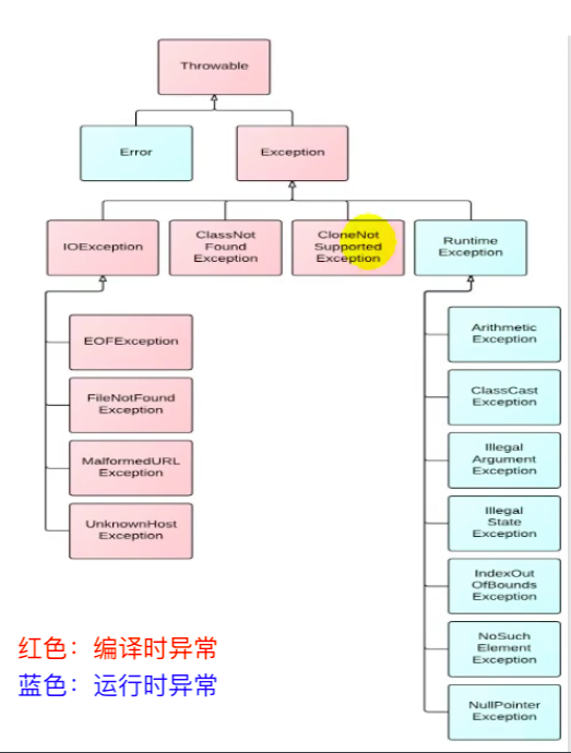 [ARMv8] Definition of exception levels EL0, EL1, EL2, EL3 - Programmer Sought