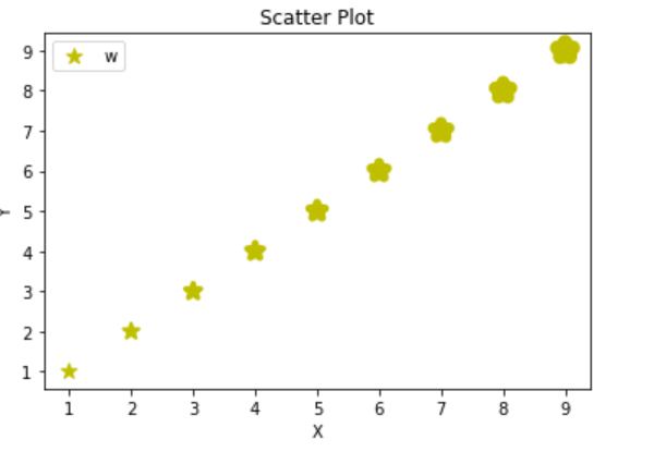 Python中scatter函数参数搞懂之新手上路_ax.scatter-CSDN博客