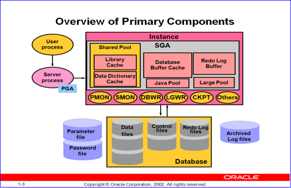 ORA-00604及ORA-04031错误处理_老叶的日常的博客-CSDN博客