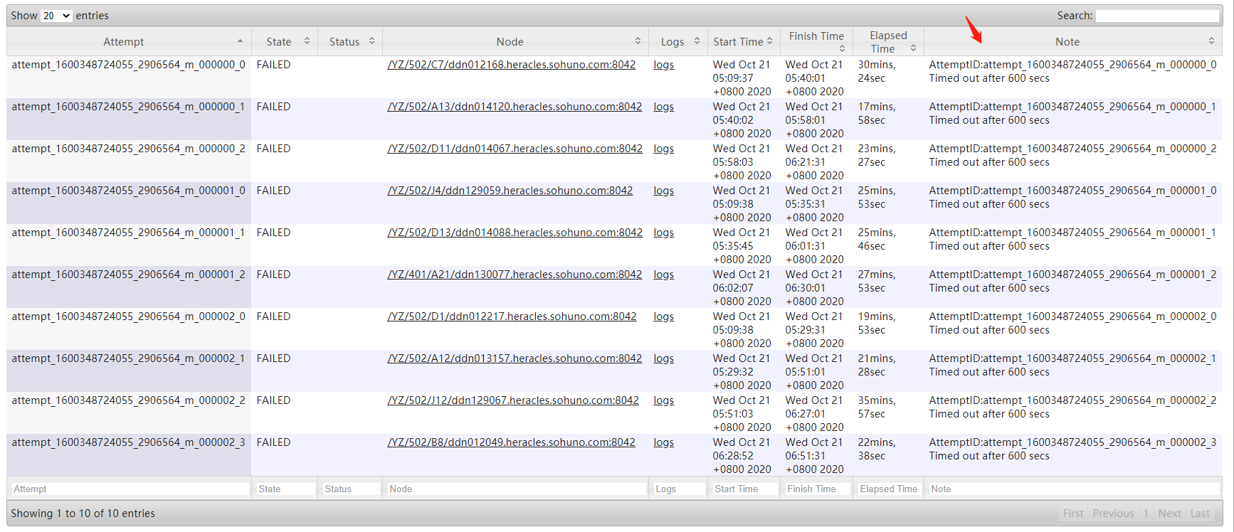 hive MapReduce Timed out after 600 secs-CSDN博客