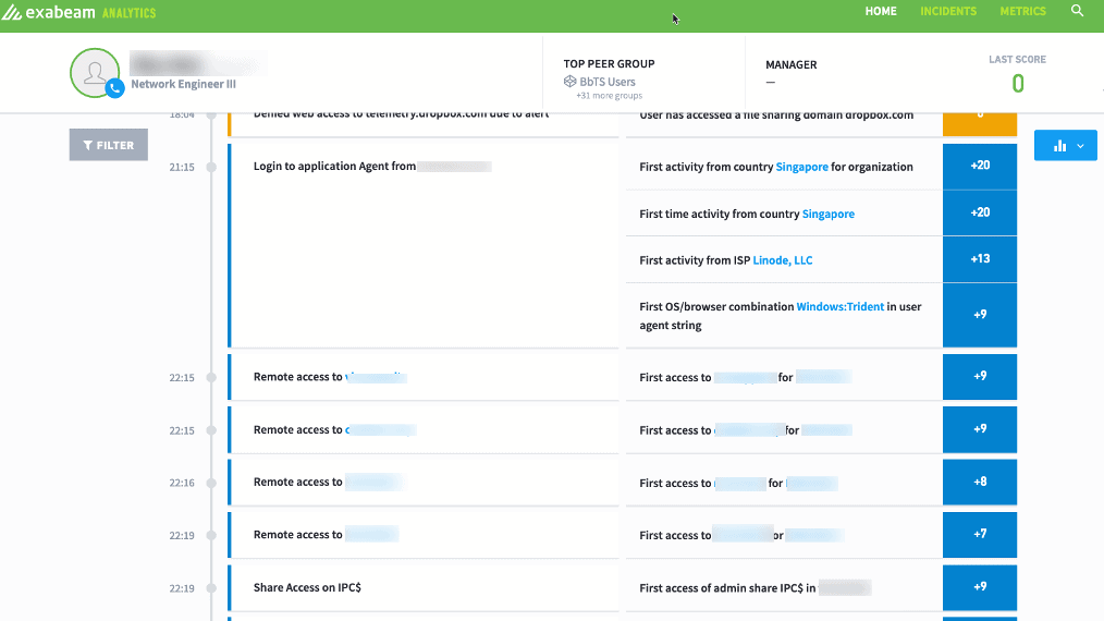 Exabeam UEBA之高级Analytics（分析）用例：检测损坏的凭据-CSDN博客