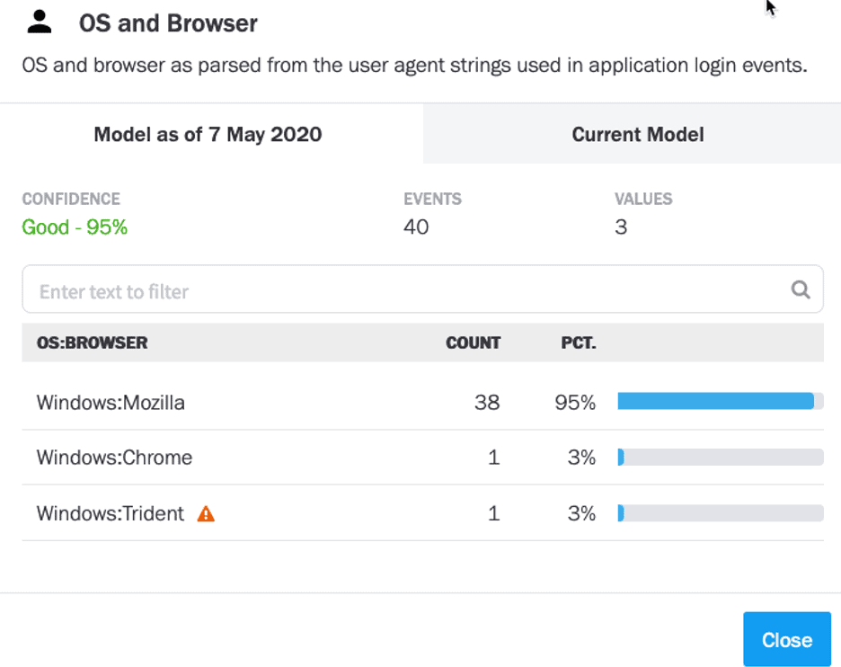 Exabeam UEBA之高级Analytics（分析）用例：检测损坏的凭据-CSDN博客