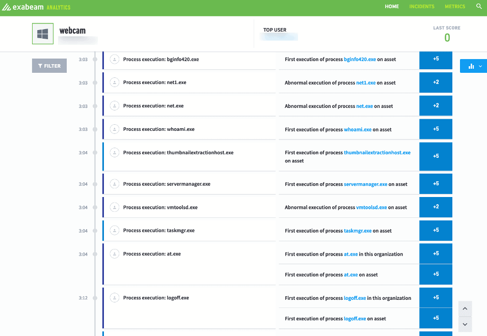 Exabeam UEBA之高级Analytics（分析）用例：检测损坏的凭据-CSDN博客