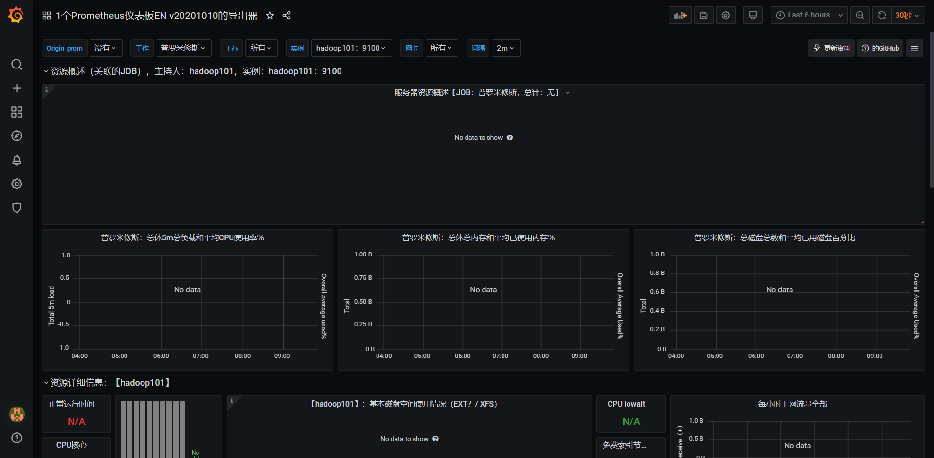 [解决]Prometheus 与 Grafana进行组合，但是不显示数据与图像_grafann获取不到prometheus的数据怎么办-CSDN博客