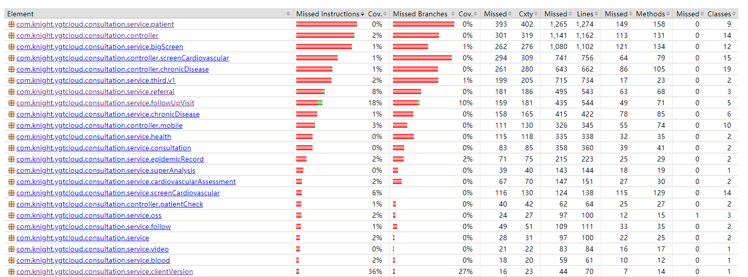 使用jacoco实现单元测试覆盖率检测_jacoco单元测试覆盖率-CSDN博客