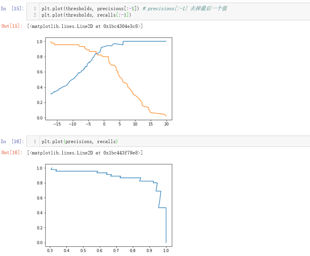 65-Precision-Recall曲线_precision-confidence曲线-CSDN博客