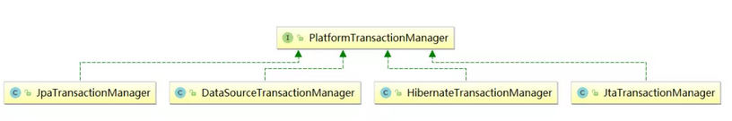 30.spring系列- 事务（编程式事务）-CSDN博客