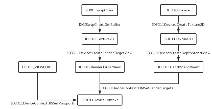 DirectX11_API流程入门篇_directx api-CSDN博客