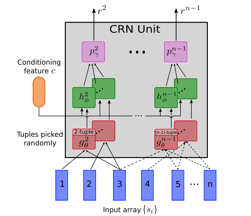 2020 cvpr Hierarchical Conditional Relation Networks for Video Question Answering-CSDN博客