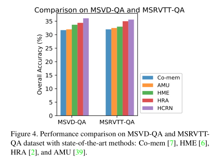 2020 cvpr Hierarchical Conditional Relation Networks for Video Question Answering-CSDN博客