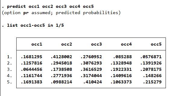 (4)stata的基本使用--多值选择(probit与logit)_stata probit-CSDN博客