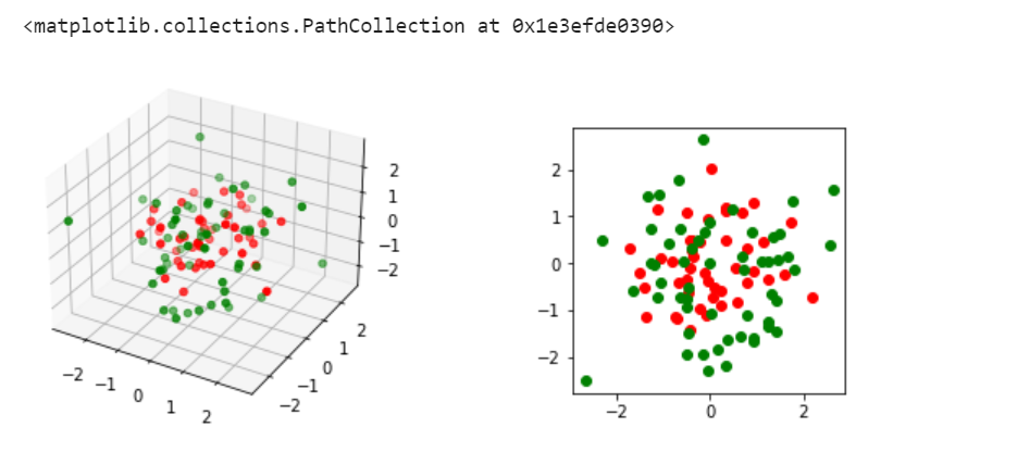 sklearn学习之：（7）sklearn 自动生成数据集用法：make_hastie_10_2, make_circles, make_moons_sklearn生成数据点-CSDN博客