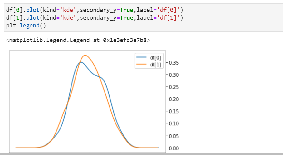 sklearn学习之：（7）sklearn 自动生成数据集用法：make_hastie_10_2, make_circles, make_moons_sklearn生成数据点-CSDN博客