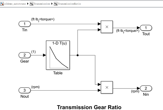 simulink/stateflow官方案例之自动变速器_换挡map-CSDN博客