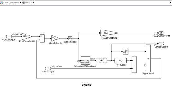 simulink/stateflow官方案例之自动变速器_换挡map-CSDN博客