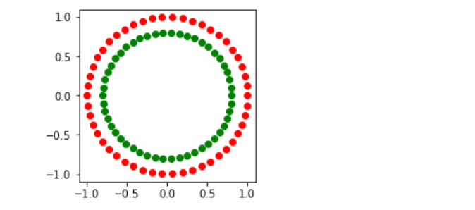 sklearn学习之：（7）sklearn 自动生成数据集用法：make_hastie_10_2, make_circles, make_moons_sklearn生成数据点-CSDN博客