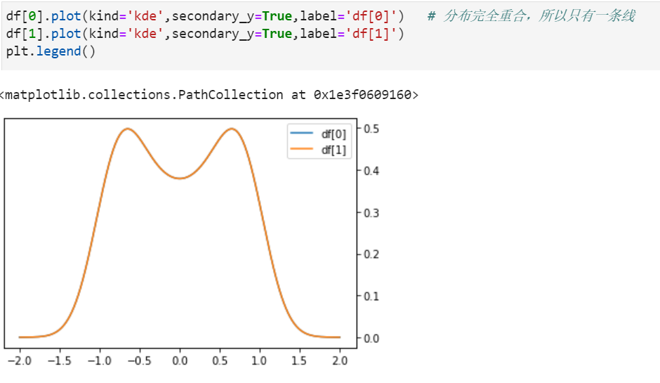 sklearn学习之：（7）sklearn 自动生成数据集用法：make_hastie_10_2, make_circles, make_moons_sklearn生成数据点-CSDN博客