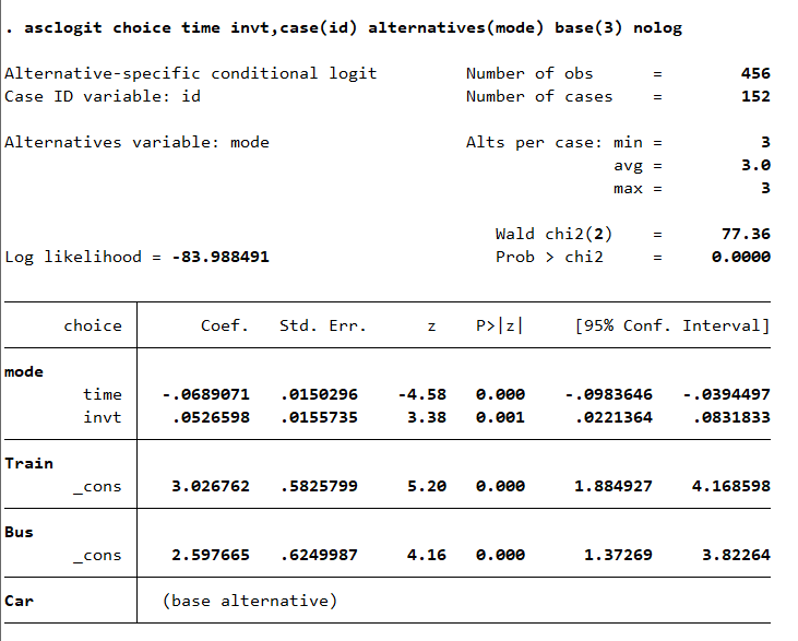 (4)stata的基本使用--多值选择(probit与logit)_stata probit-CSDN博客