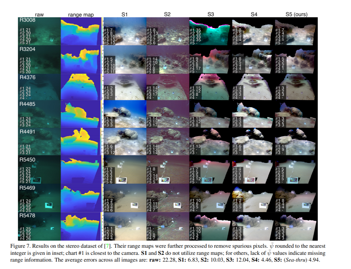 Sea-thru: A Method For Removing Water From Underwater Images论文研读-CSDN博客
