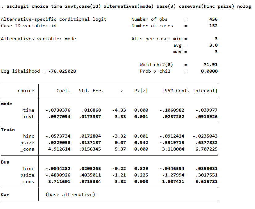 (4)stata的基本使用--多值选择(probit与logit)_stata probit-CSDN博客