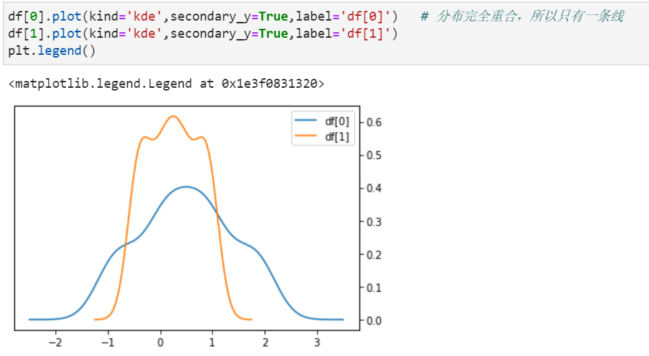 sklearn学习之：（7）sklearn 自动生成数据集用法：make_hastie_10_2, make_circles, make ...