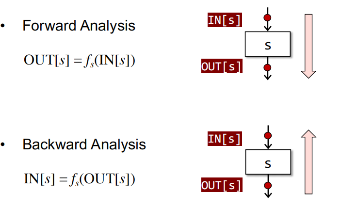 【软件分析/静态程序分析学习笔记】3.数据流分析(Data Flow Analysis) (上)：可达性分析(Reaching Definitions)_数据流可达性分析-CSDN博客