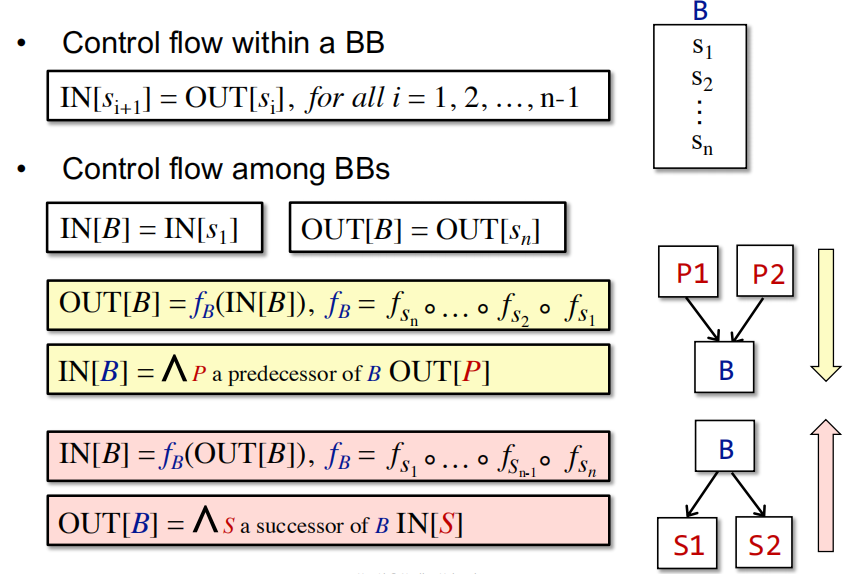 【软件分析静态程序分析学习笔记】3数据流分析data Flow Analysis 上：可达性分析reaching Definitions数据流可达性分析 Csdn博客