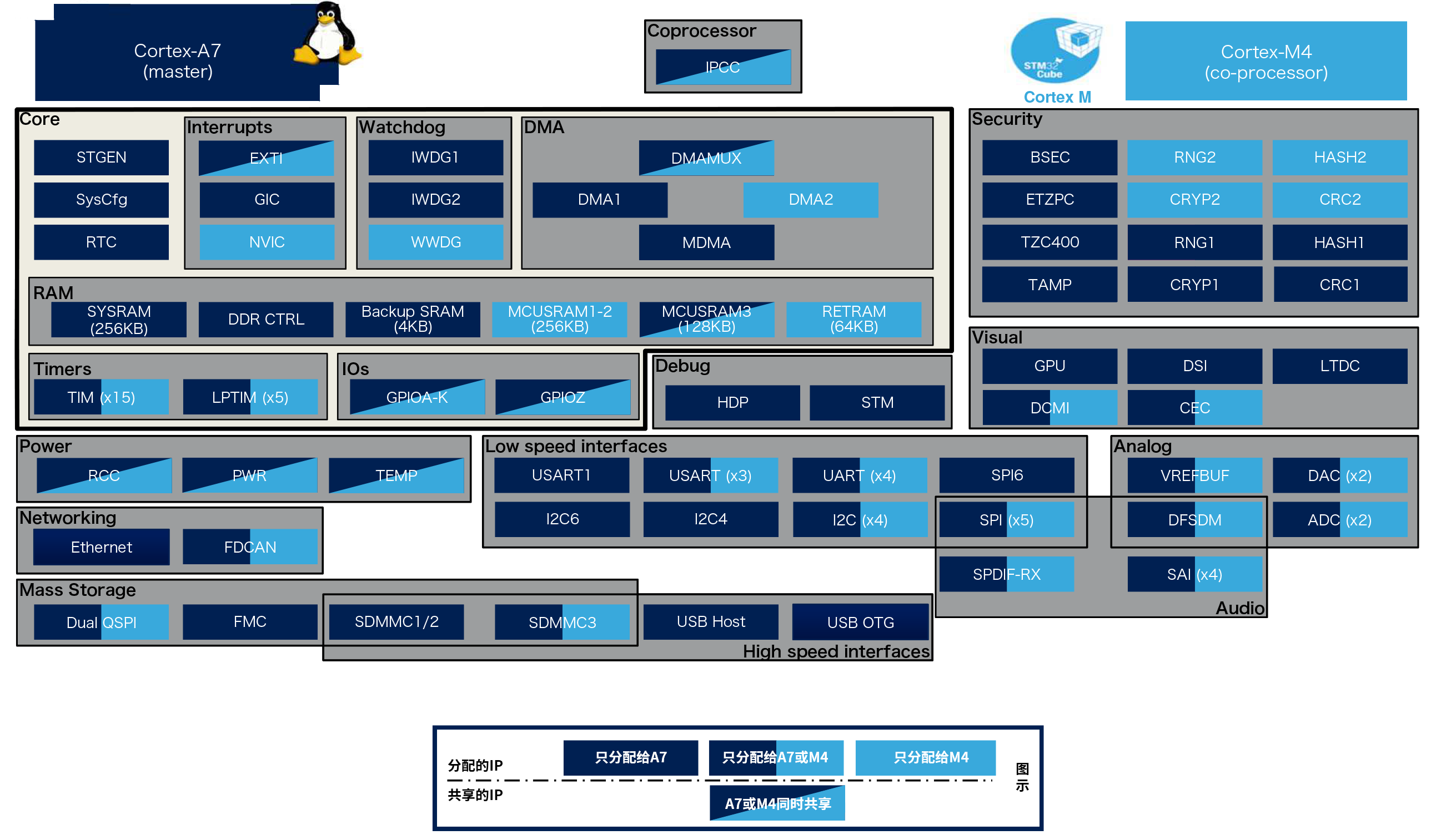 Stm32mp1的m4 固件装载和双机通信m4 米尔 Csdn博客 