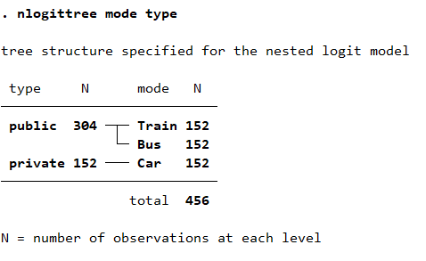 (5)stata的基本使用--嵌套Logit_stata的nested logit model使用教程-CSDN博客