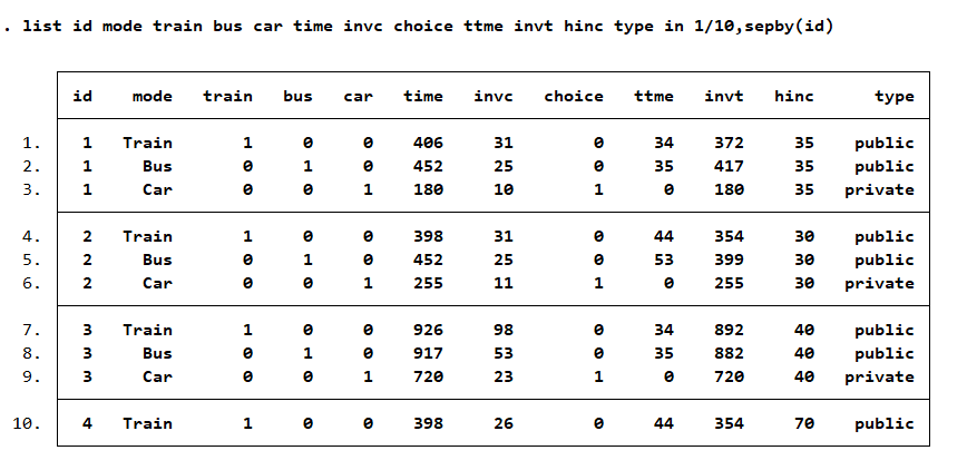(5)stata的基本使用--嵌套Logit_stata的nested logit model使用教程-CSDN博客